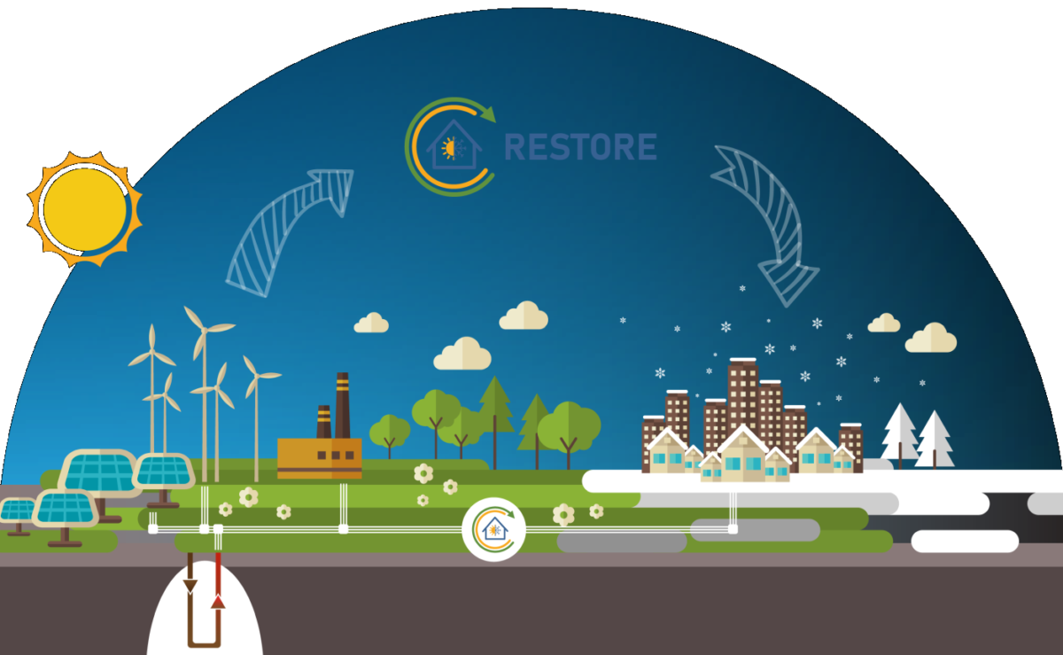 RES-DHC – Renewable Energy Sources for District Heating and Cooling