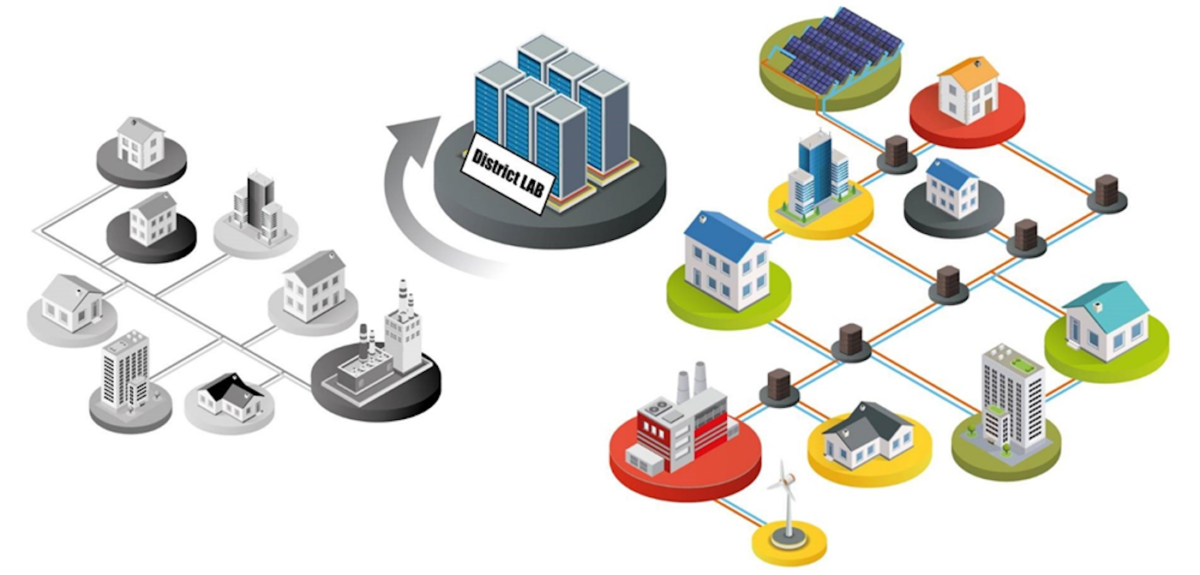 The future of district heating infrastructure: The UrbanTurn research ...